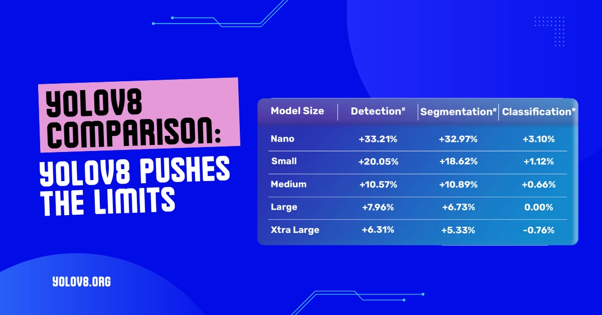 YOLOv8 Comparison, YOLOv8 Pushes the Limits- Yolov8.org
