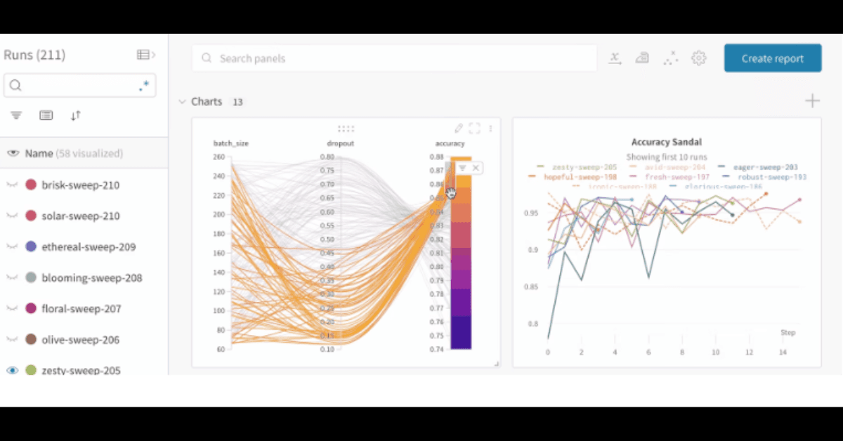Supercharge YOLOv11 AI with Weights & Biases Visualization!